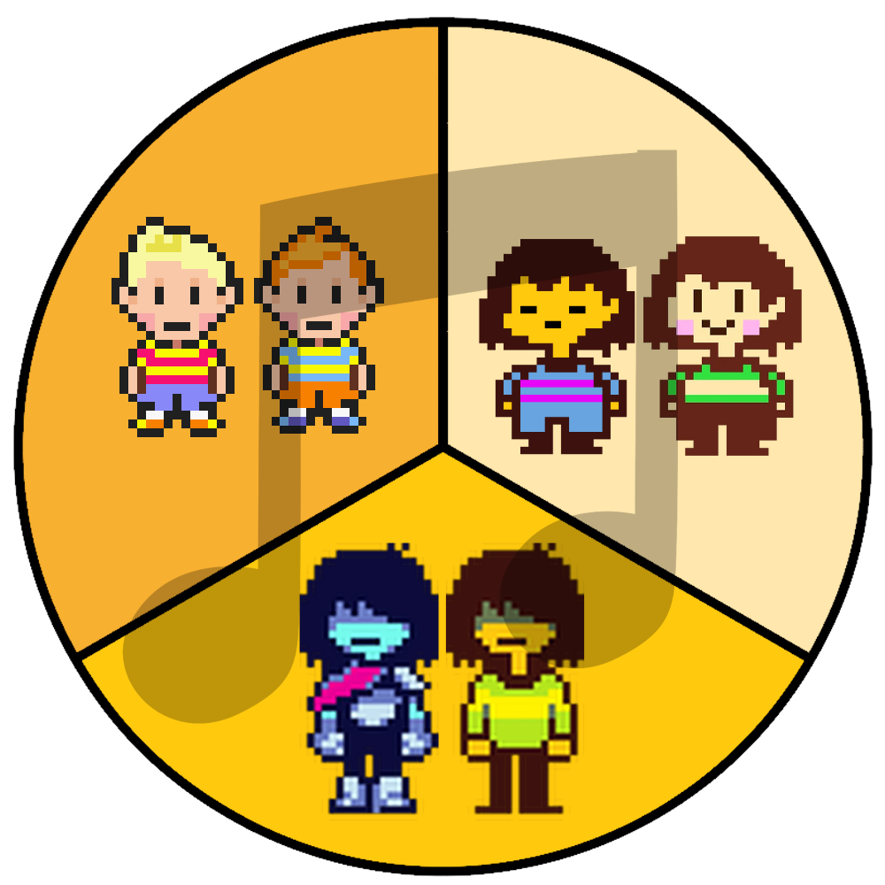 Mother 3/Undertale/Deltarune Fansongs | Casting Call Club